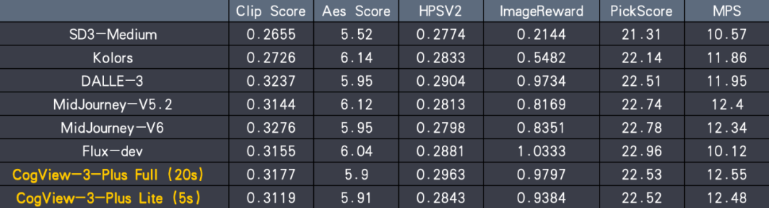 启明星 | 智谱AI携基座大模型GLM-4-Plus亮相KDD，清言App全新升级视频通话功能 | 启明创投